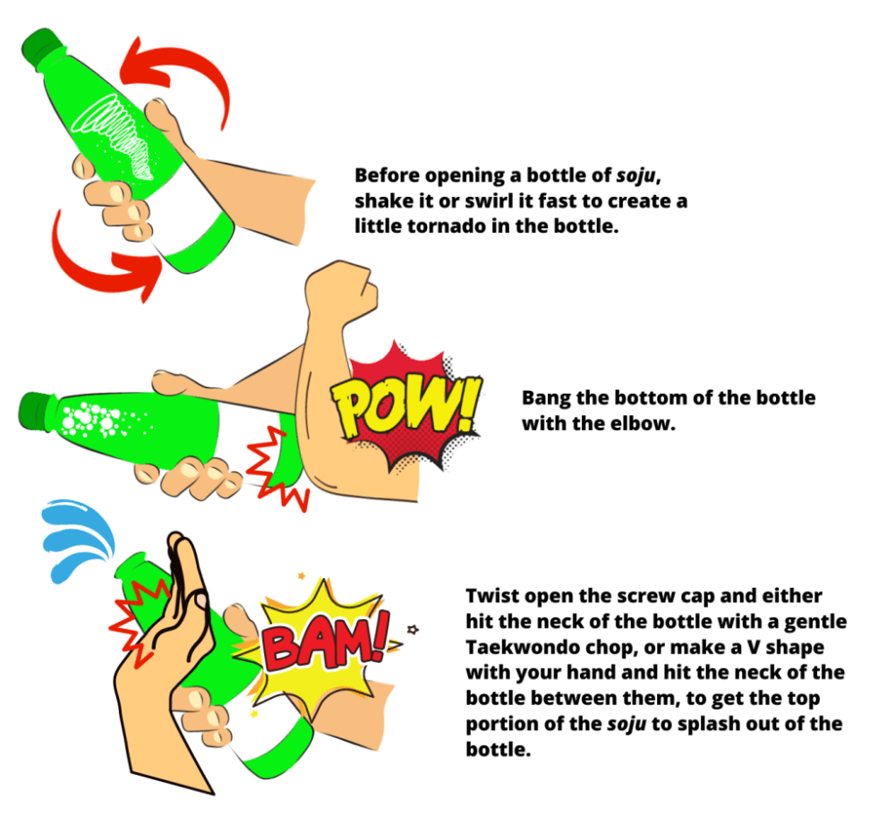 Why do Koreans shake and hit the soju bottle’s neck when opening it ...
